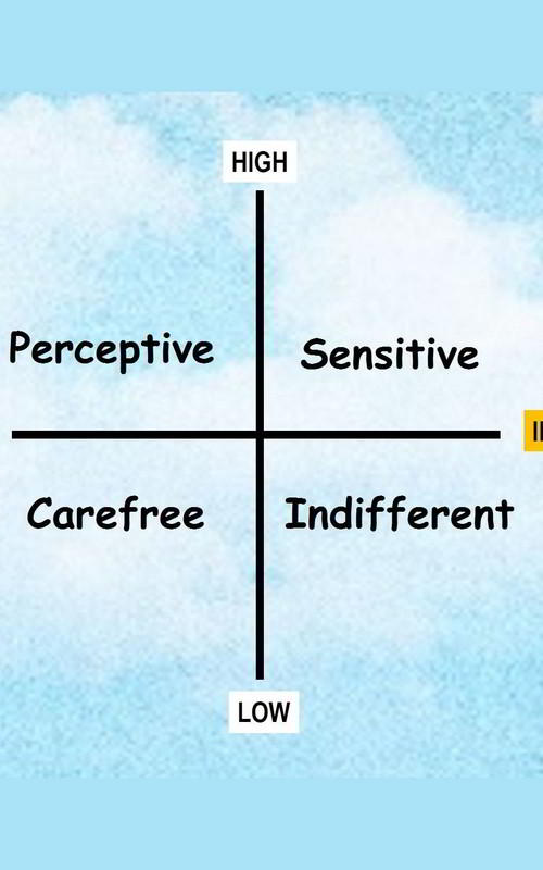 Empathy Check: Discover Your Empathy Level
