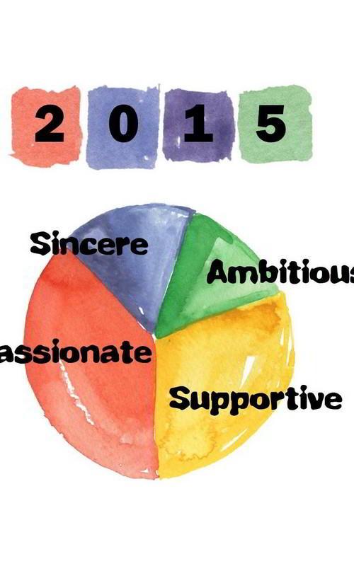 The Ultimate 2015 Personality Assessment: Take the Quiz Now!