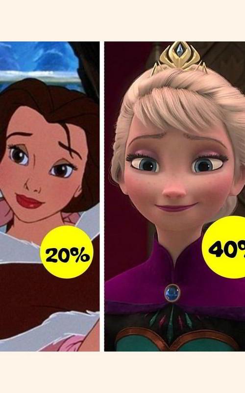 Disney Personality Quiz: Discover Your Inner Disney Character